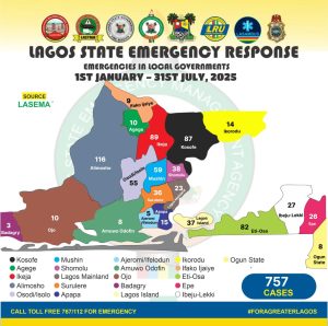 View More Lasema Response Data